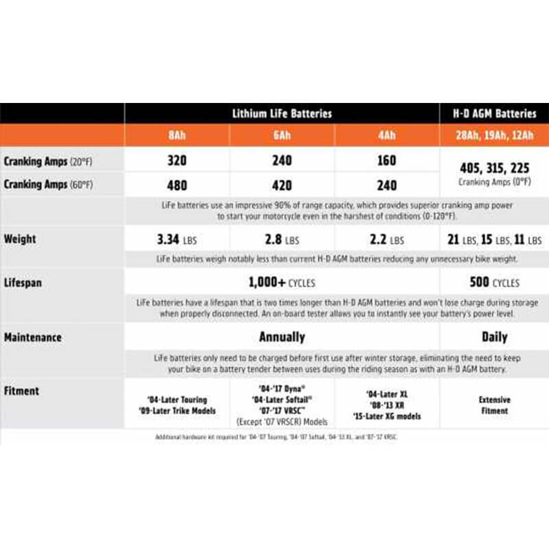Lithium LiFe 8Ah Battery | Harley-Davidson® Online