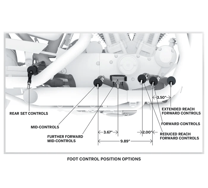 Standard Black Forward Control Kit | Harley-Davidson® Online