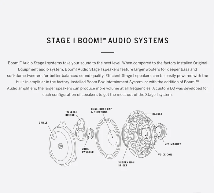 Boom! Audio Stage I Speaker Expansion Kit | Harley-Davidson® Online