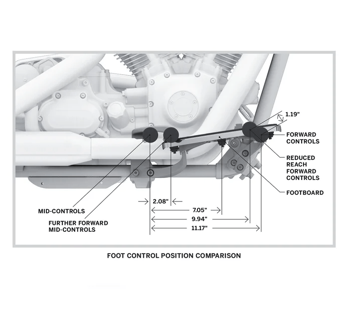 Standard Dyna Forward Controls - Harley-Davidson® Online